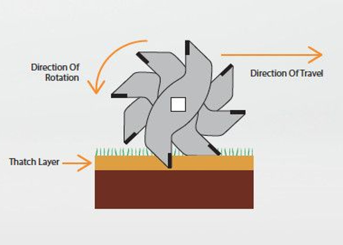 Fat Llama | Rent (almost) anything